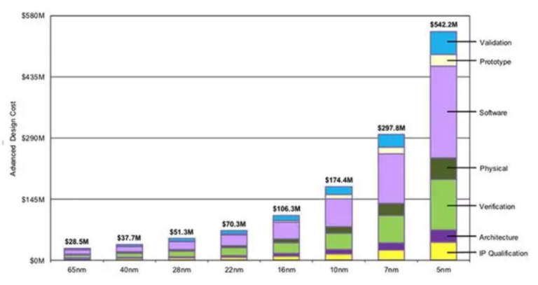 The TSMC cost, sell price, and R&D cost of chip foundry - Andy Lin's ...