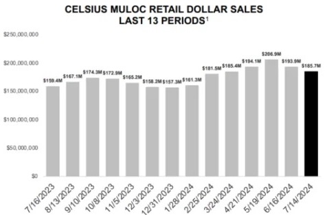 新崛起的能量飲料企業Celsius - 林子揚的美股長期投資部落格
